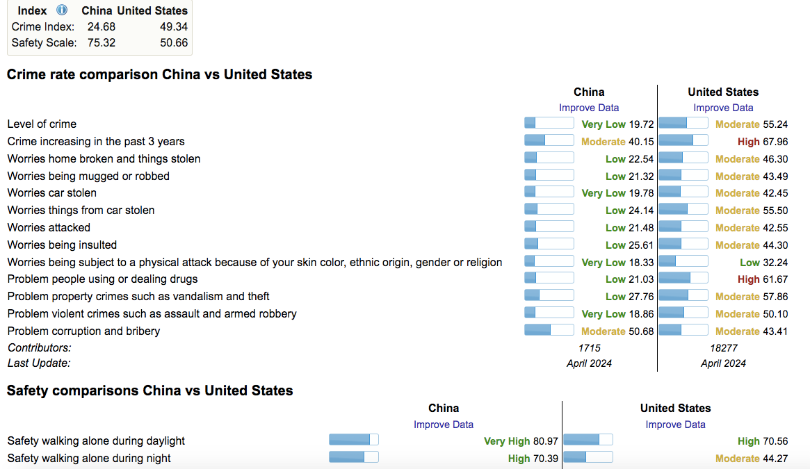 Is China a safe place to travel?
